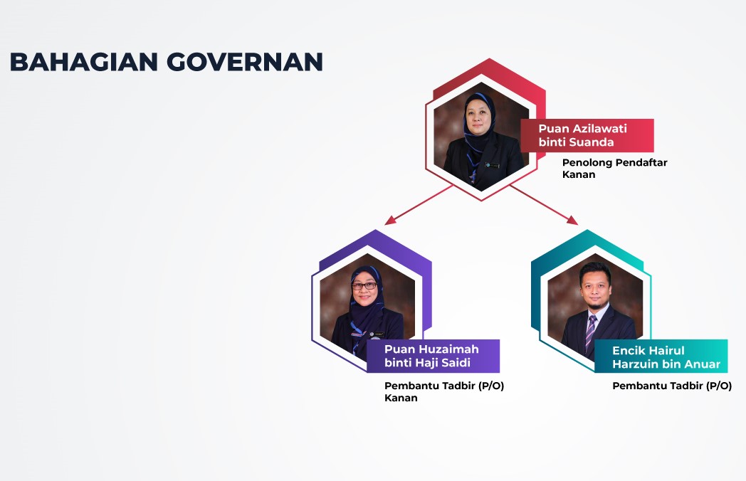 Bahagian Governan